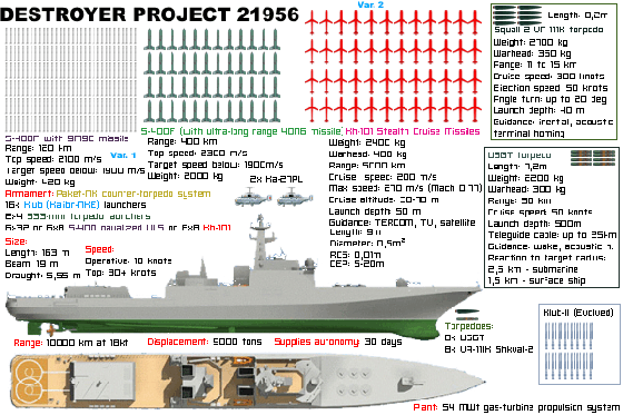 Destroyer_Project_21956 - Галерея - ВПК.name